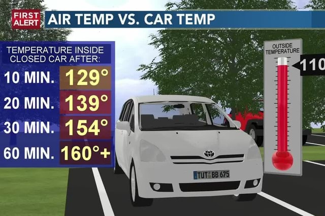AIR TEMP VS. TEMPERATURE INSIDE CLOSED CAR AFTER: 10 MIN. 20 MIN. 30 ...