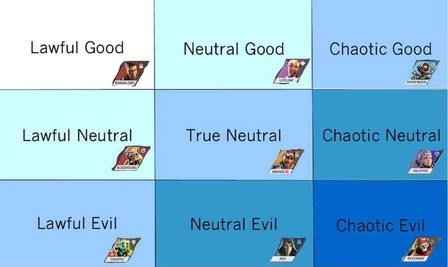 Lawful Good Neutral Good Chaotic Good Lawful Neutral True Neutral ...