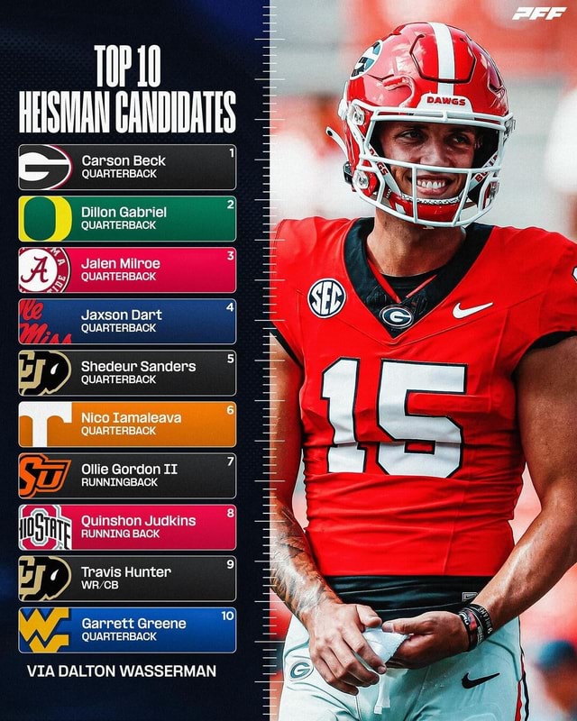 Top 10 Heisman Candidates for the 2024 Season🏆 (Via: Dalton Wasserman ...