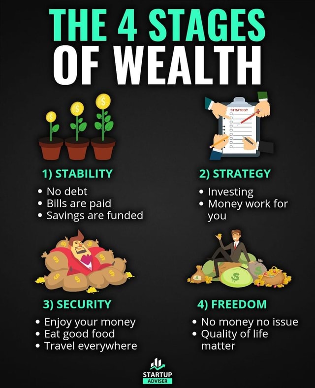 THE 4 STAGES OF WEALTH 1) STABILITY No debt Bills are paid Savings are ...