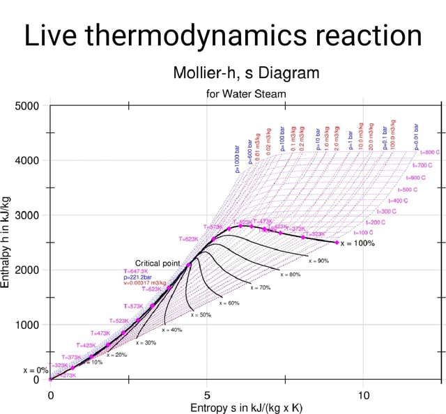 Enthalpy h in in in in Live thermodynamics reaction 5000 4000 3000 2000 ...