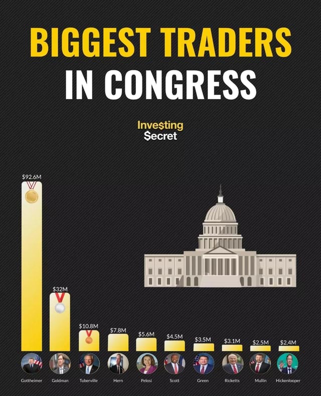 Its a tale as old as time Congress members trading stocks raises ...