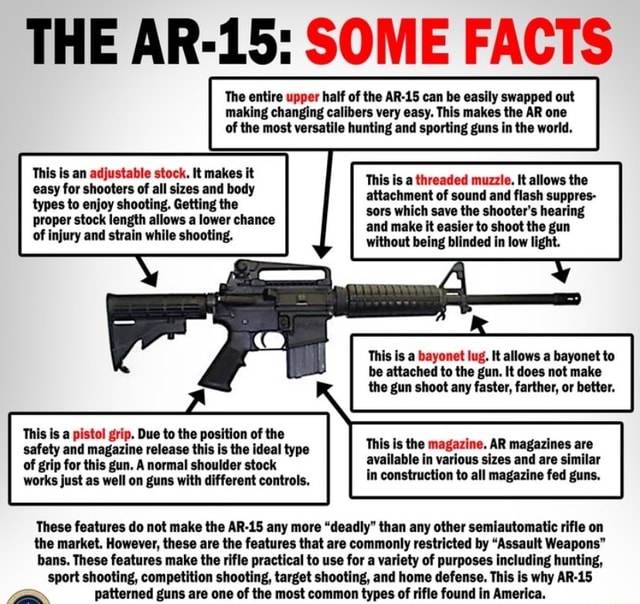 THE AR-15: SOME FACTS The entire upper half of the AR-15 can be easily ...