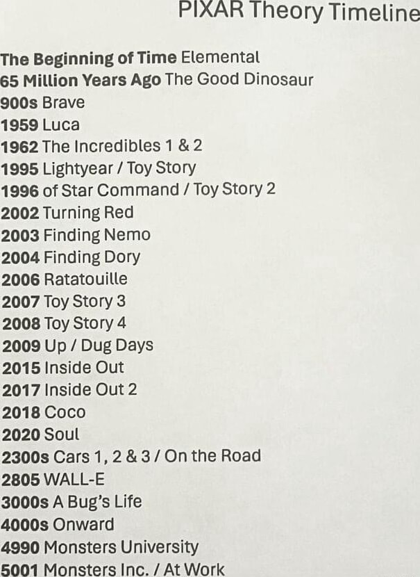 PIXAR Theory Timeline The Beginning of Time Elemental 65 Million Years ...