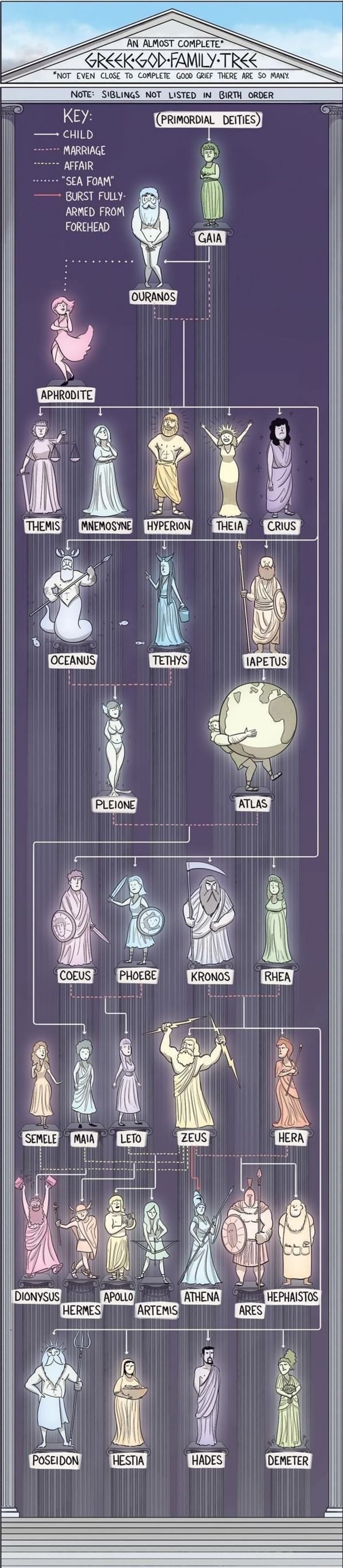 PRIMORDIAL DEITIES) AN ALMOST COMPLETE* TREK NoTe: SIBLINGS NOT LISTED ...