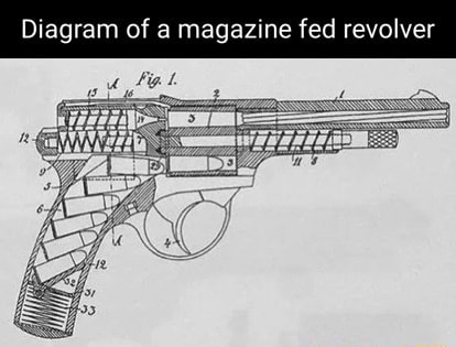 Diagram of a magazine fed revolver - iFunny