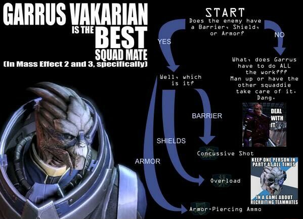 ISTHE GARRUS VAKARIAN EST SQUAD MATE (Un Mass Effect 2 and 3, specifically) ARMOR START Does ...