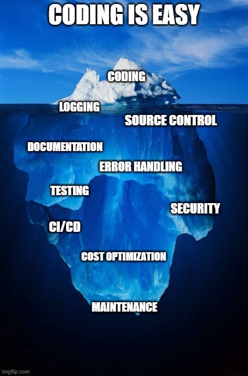 coding-is-easy-coding-logging-source-control-documentation-error