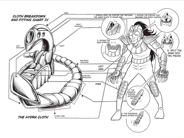 CLOTH BREAKDOWN AND FITTING CHART IV - iFunny
