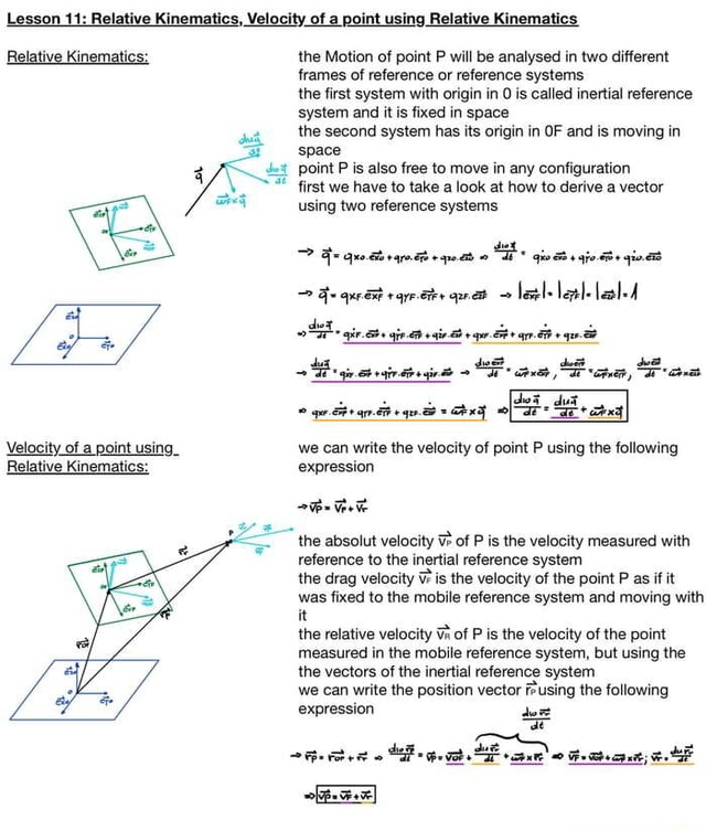 Lesson 11: Relative Kinematics, Velocity of a point using Relative ...
