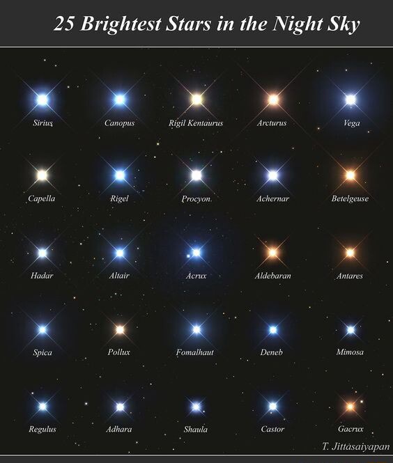 25 Brightest Stars in the Night Sky Sirius Capelta Hadar Spica Regulus ...