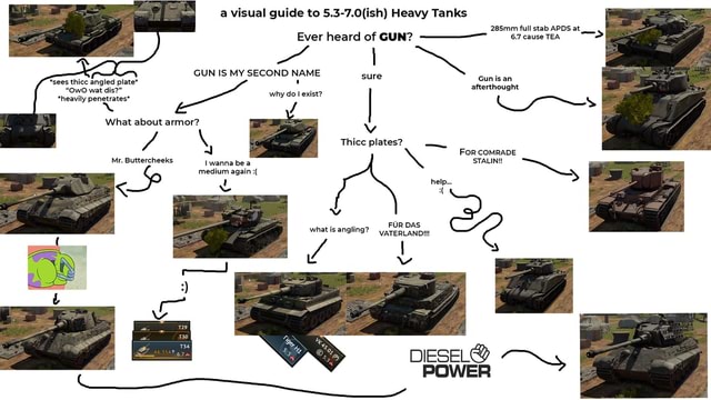 A visual guide to Heavy Tanks 285mm full stab APDS Ever heard of GUN? 6 ...