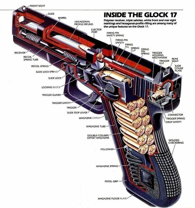INSIDE THE GLOCK 17 Polymer receiver, triple safeties, white front and ...