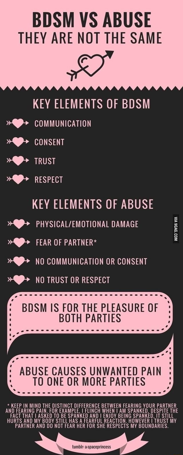 BDSM VS ABUSE THEY ARE NOT THE SAME KEY ELEMENTS OF BDSM ...