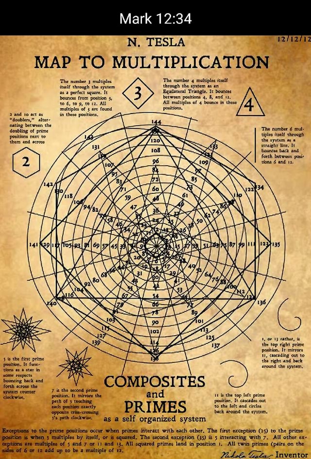 Mark N. TESLA MAP TO MULTIPLICATION The number 3 multiples The number ...