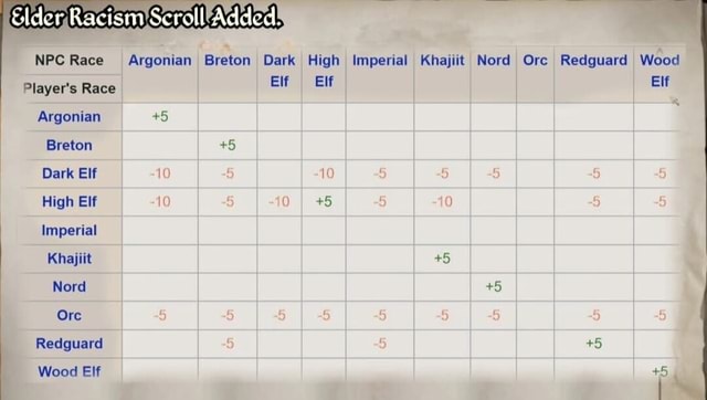 NPC Race Argonian Breton Dark I High Imperial Khajiit Nerd Orc Redguard ...