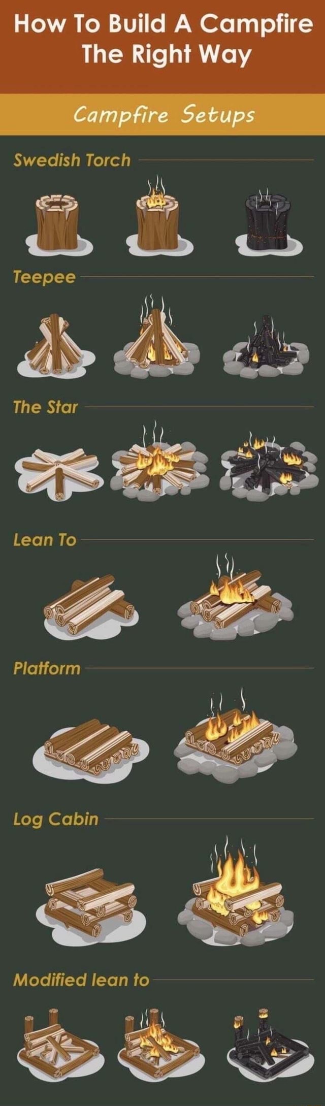 How To Build A Campfire The Right Way Campfire Setups Swedish Torch ES ...