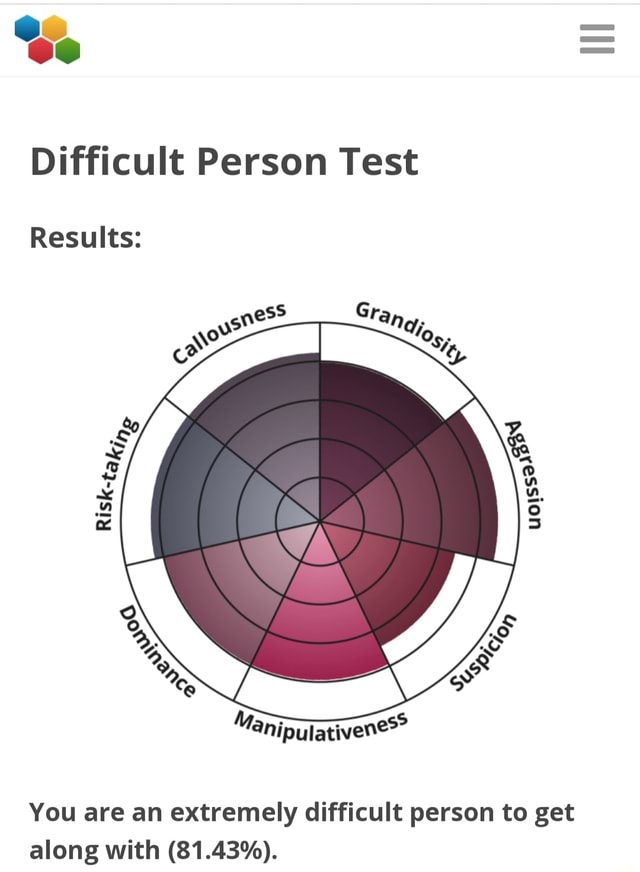 Difficult Person Test Results: You are an extremely difficult person to ...