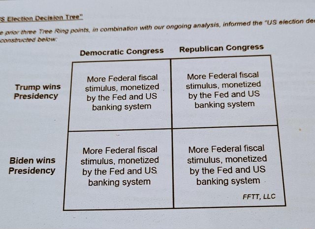 Election Decision Tree" e prior three Tree Ring points, in combination ...