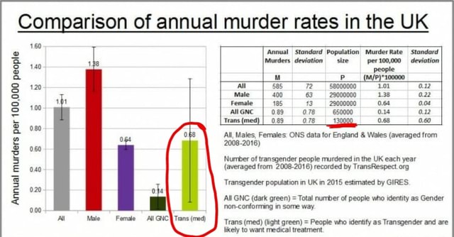 Comparison of annual murder rates in the UK Annual murders 100,000 ...