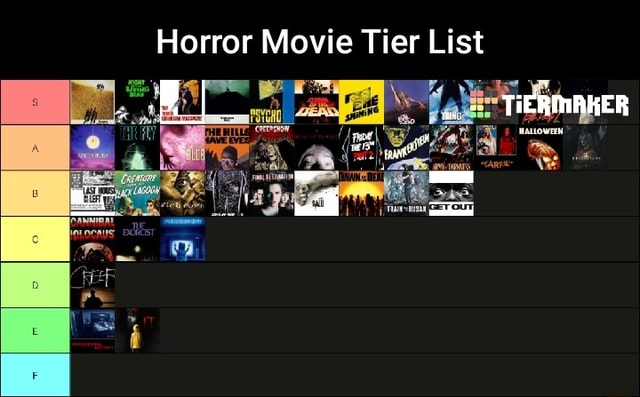 Horror Movie Tier List TIERMAKER - iFunny