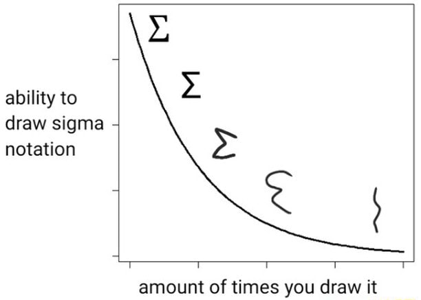 Ability To Draw Sigma Notation Ifunny