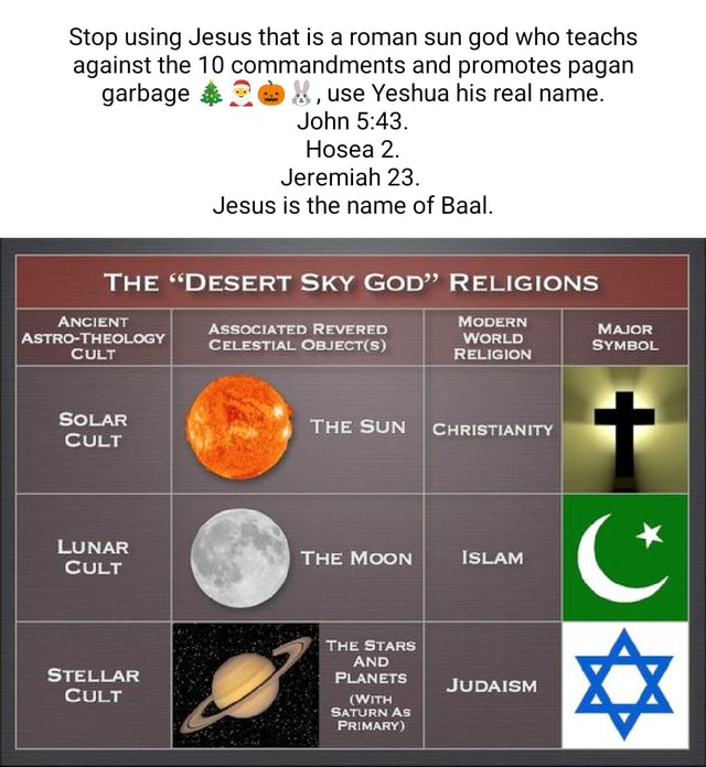 Stop using Jesus that is a roman sun god who teachs against the 10 ...