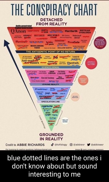 THE CONSPIRACY CHART DETACHED FROM REALITY GROUNDED IN REALITY Creditto ...