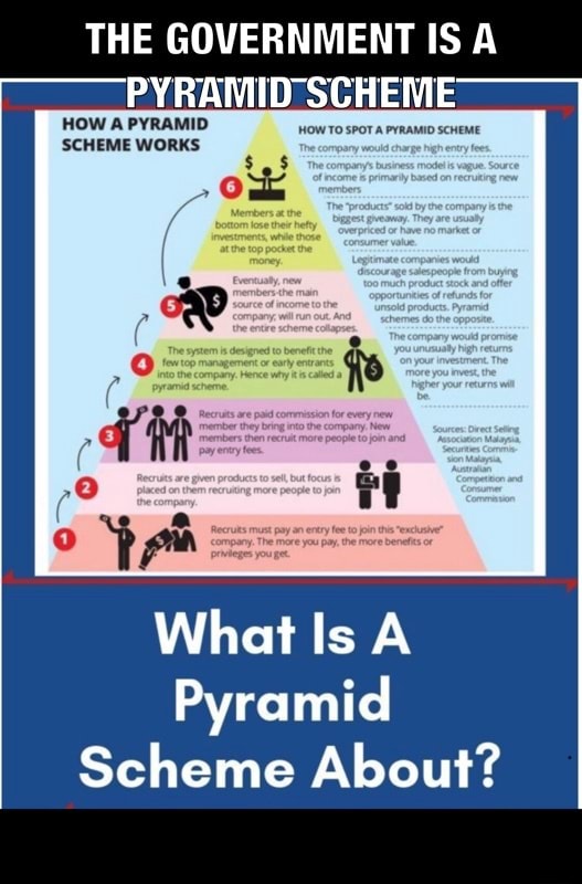 THE GOVERNMENT ISA PYRAMID SCHEME HOW A PYRAMID SCHEME WORKS Ode / Sta ...