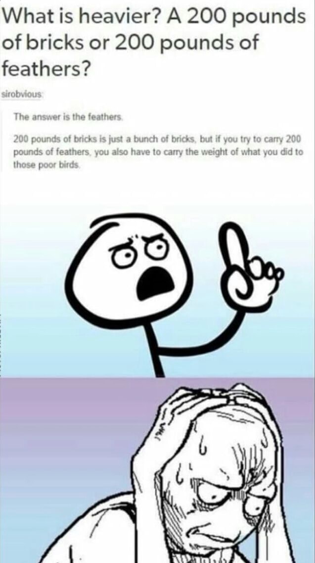 What is heavier? A 200 pounds of bricks or 200 pounds of feathers? Tho ...