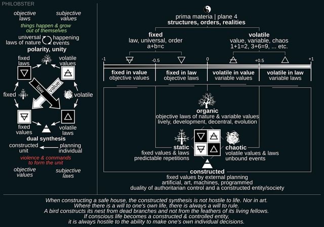 Alchemy Chemistry Of Mental Archetypes evolution Structures Morality Conflict Of Visions alchemy-chemistry-of-mental-archetypes-evolution-structures-morality-conflict-of-visions