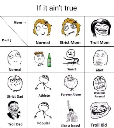 If it ain't true Mom Normal Normal strict Dad Athlete I ForeverAlone Troll Dad Popular I Uke a ...