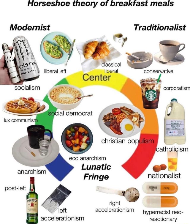 Horseshoe theory of breakfast meals Modernist Traditionalist Yor ...