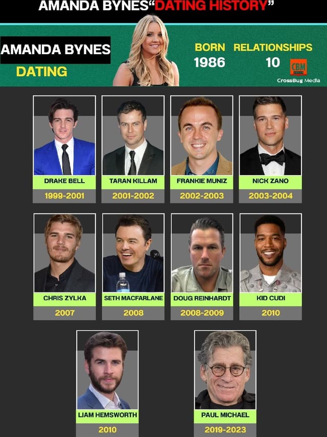AMANDA BYNES" BORN RELATIONSHIPS 1986 CrossBug Media NICK ZANO AMANDA ...