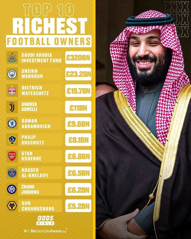 RICHEST SAUDI ARABIA INVESTMENT FUND SHEIKH MANSOUR DIETRICH MATESCHITZ ...