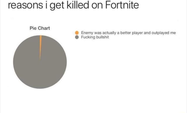 Reasons i get killed on Fortnite Pie Chart . Enemy actually ham: player ...