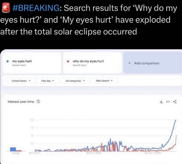 #BREAKING: Search results for 'Why do my eyes hurt?' and "My eyes hurt ...