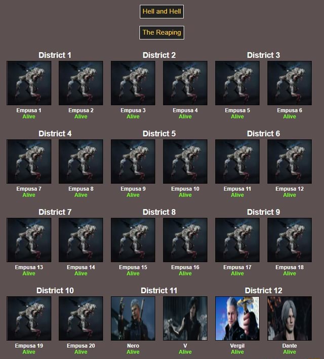 Hell and Hell The Reaping District 8 er er e+ e+ 1 1 District 10 ...