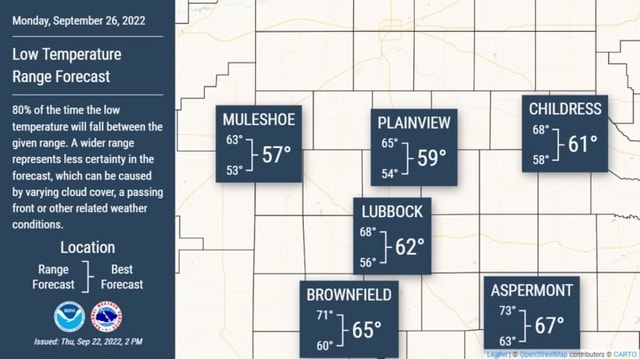 Monday, September 26, 2022 Low Temperature Range Forecast 80% of the ...