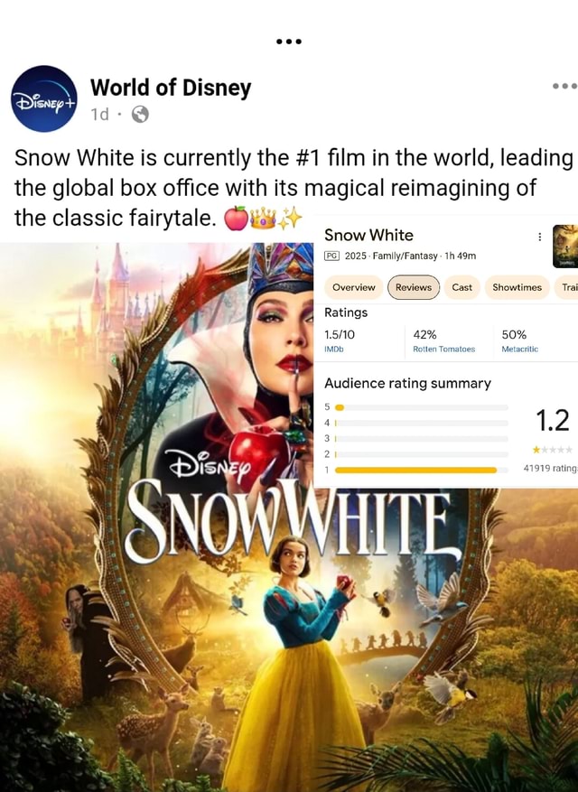 World of Disney id Snow White is currently the #1 film in the world ...