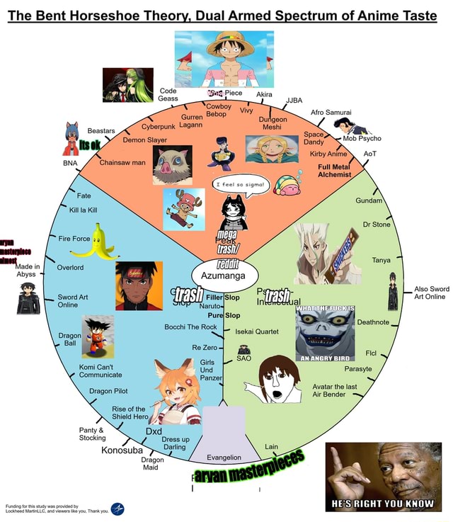 The Bent Horseshoe Theory, Dual Armed Spectrum of Anime Taste I JJBA ...