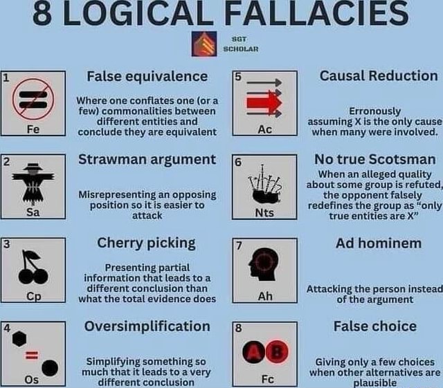 LOGICAL FALLACIES Sa Fe False equivalence Where one conflates one (ora ...