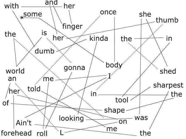 World shed an told sharpest het the of forehead roll - iFunny