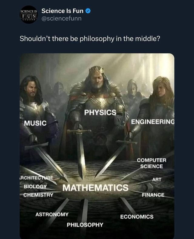 N/A - SCIENCE Science Is Fun @sciencefunn Shouldn't there be philosophy ...