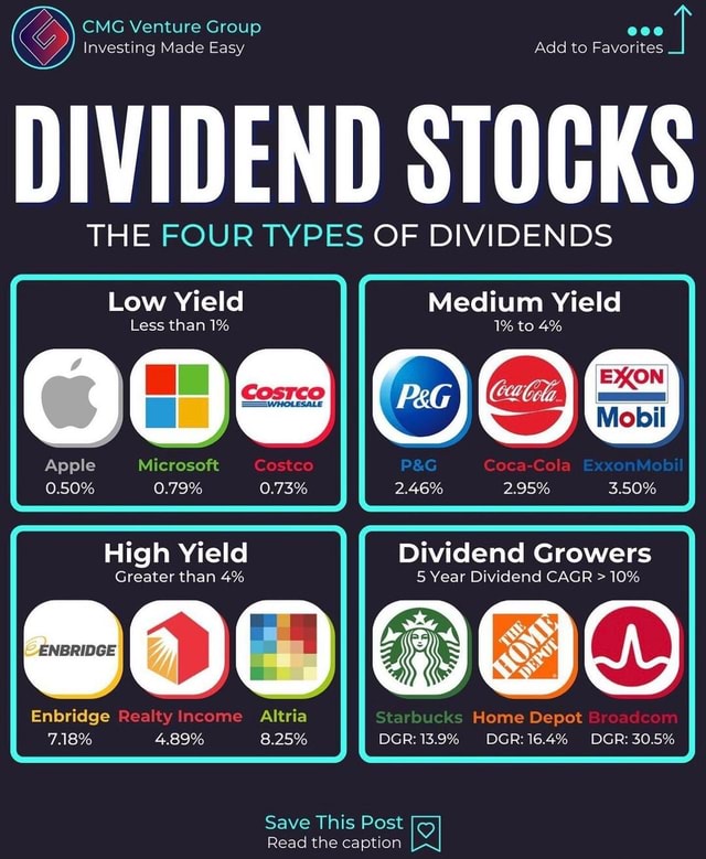 Here are 4 different types of dividend stocks. Great breakdown as usual ...