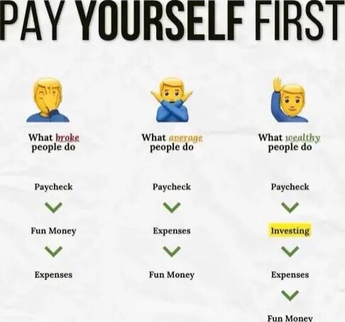 PAY YOURSELF FIRST 2 @ What broke What average What wealthy people do ...