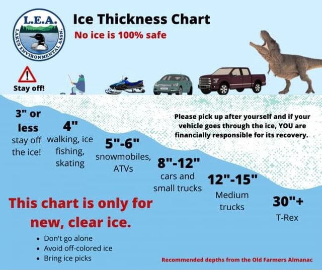 Ice Thickness Chart No ice is 100% safe 3" or Please pick up after ...