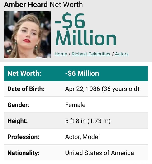 Amber Heard Net Worth Million Home / Richest Celebrities / Actors ...