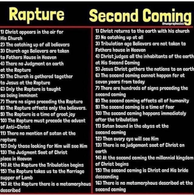 Rapture 1) Christ appears in the air for His Church 2) The catching up ...