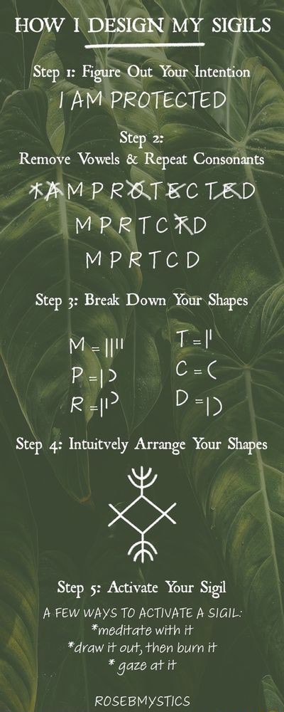 HOW I DESIGN MY SIGILS Step 1: Figure Out_ Your Intention AM PROTECTED ...
